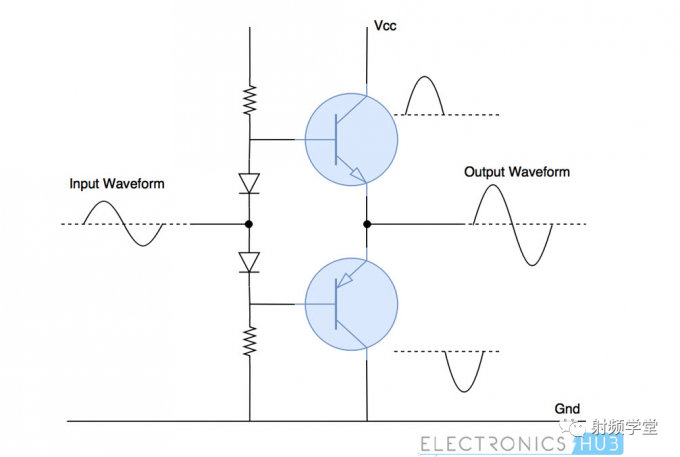 What is a power amplifier? Explain the types, categories and ...