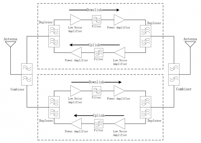 What is a Cell Phone Repeater?