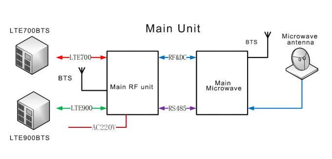 Microwave Frequency-Shifting Repeater System
