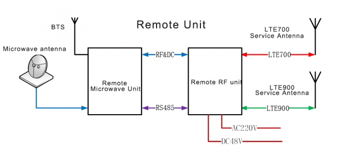 Microwave Frequency-Shifting Repeater System