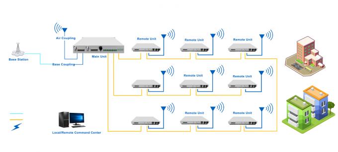 4G/5G NR Digital Fiber Optical DAS System for In-Building Coverage