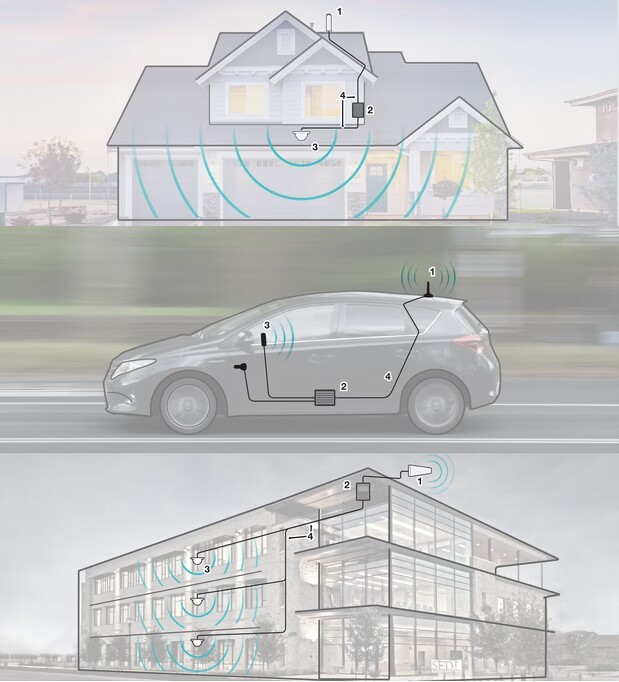 How Does a Cell Signal Booster Work?