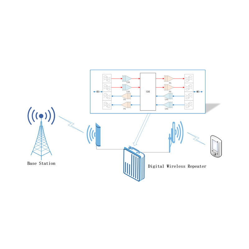 ATNJ develop new product in Telecom field----SDR card